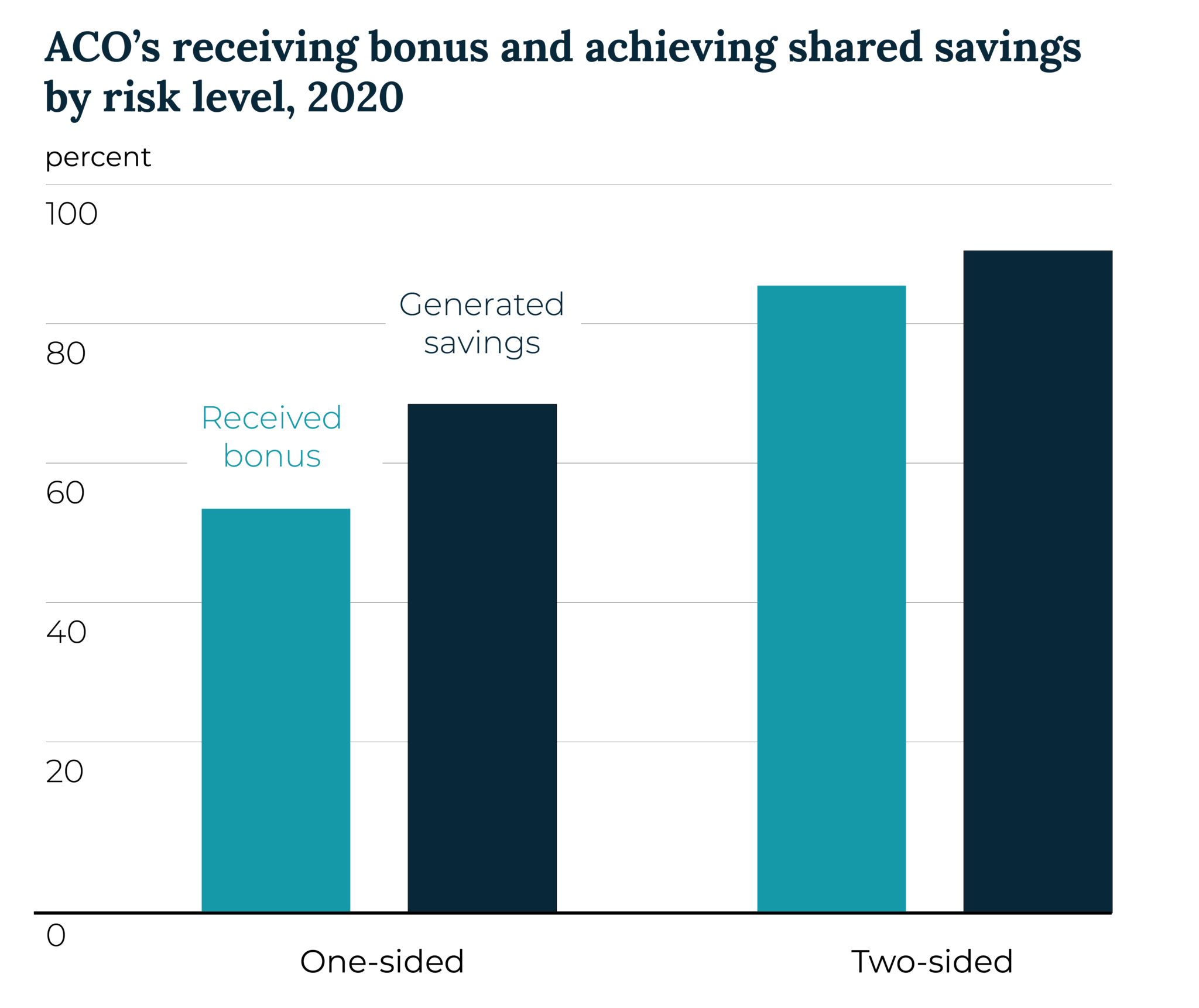 The Future of Value-Based Care: Making the Most of the New Direct ...