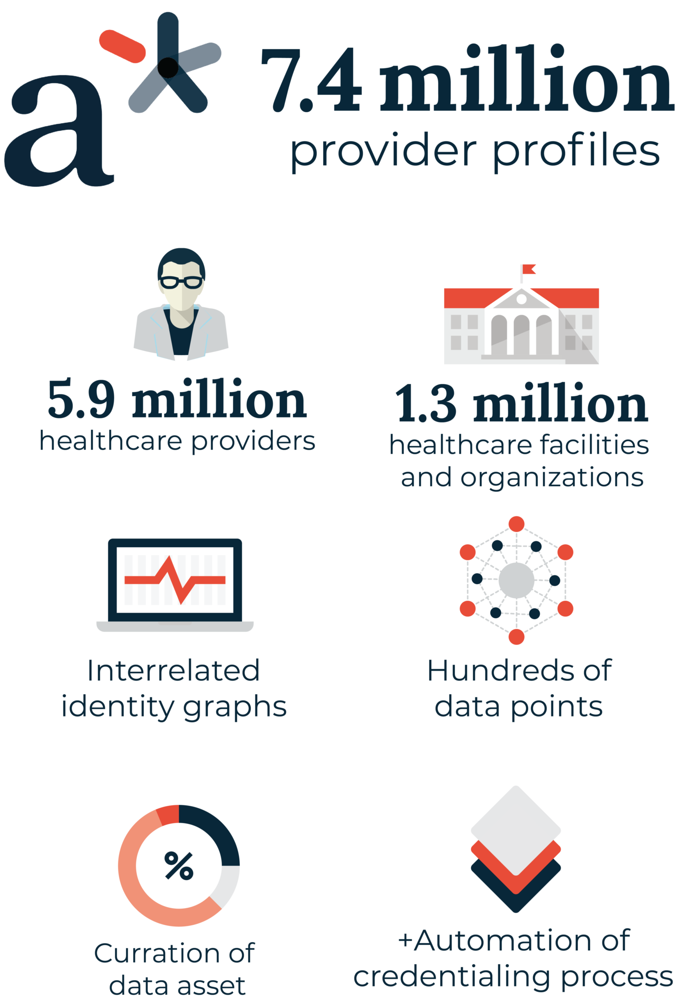 Healthcare Provider Network Management - andros