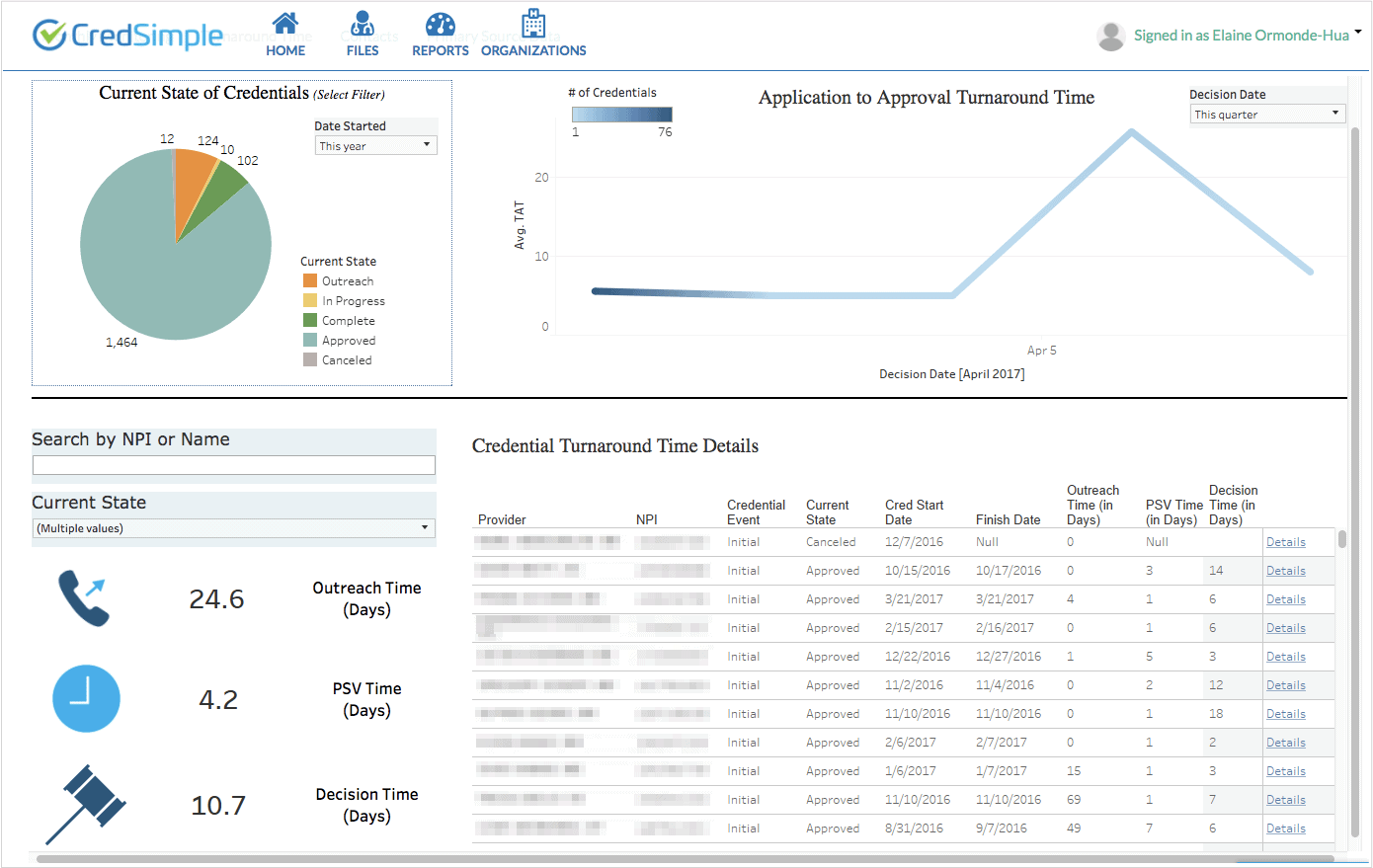 Turnaround Time Report, Monitoring, Primary Source Verification, Contact