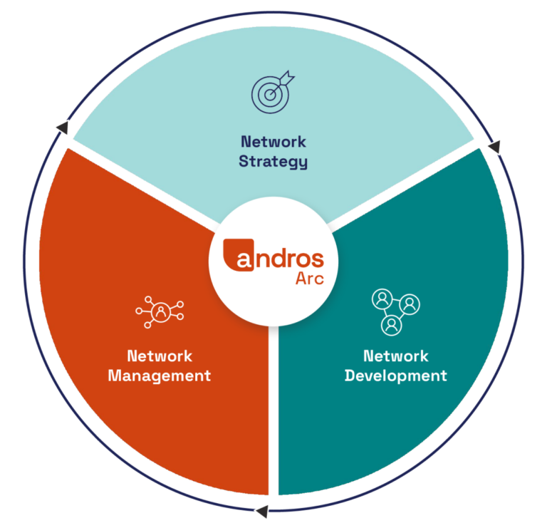 Provider Network Management & Medical Credentialing Services | Andros